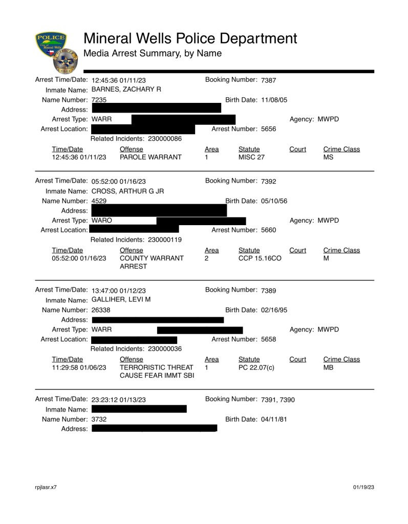 Weekly Arrests Report - Mineral Wells Area News